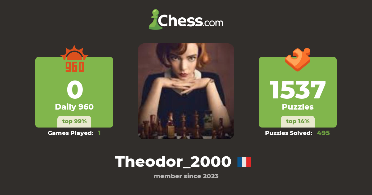 Theodor_2000 - Chess Profile - Chess.com