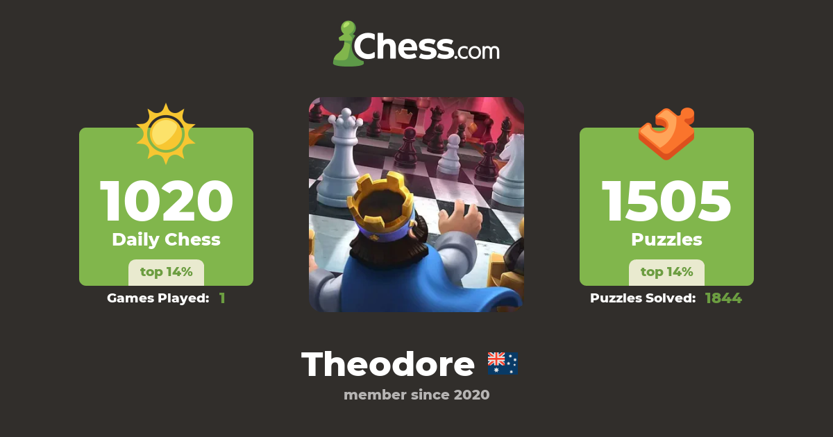 Theodore (Theodore) - Chess Profile - Chess.com