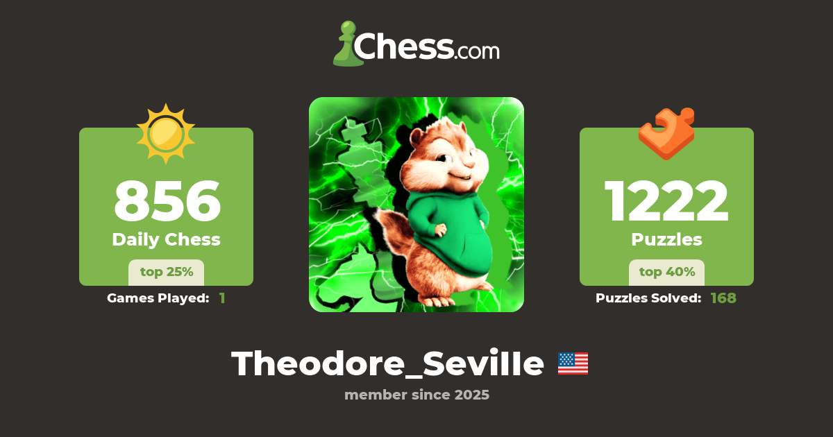 Theodore Seville (Theodore_SeviIIe) - Chess Profile - Chess.com
