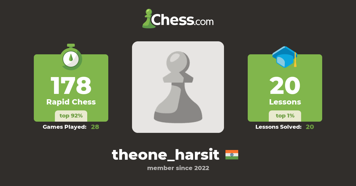 theone_harsit - Chess Profile - Chess.com