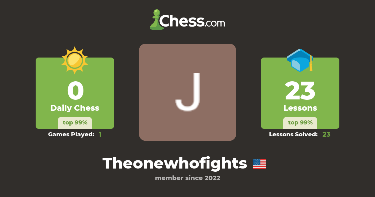 Jason Ly (Theonewhofights) - Chess Profile - Chess.com