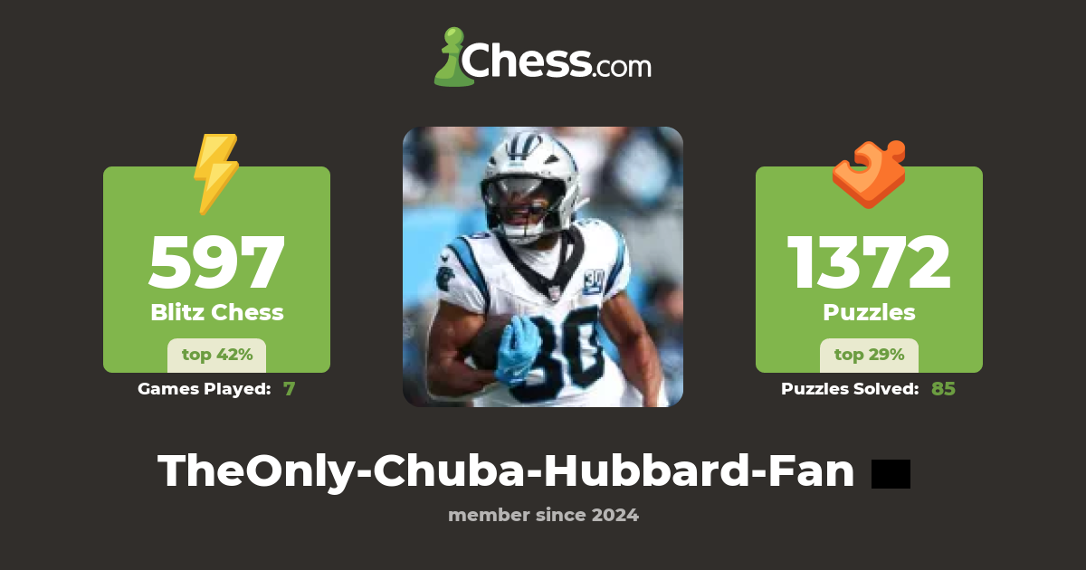 TheOnly-Chuba-Hubbard-Fan - Chess Profile - Chess.com