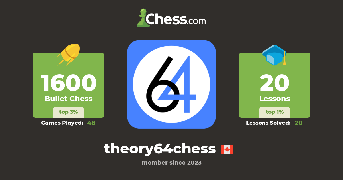 theory64chess - Chess Profile - Chess.com