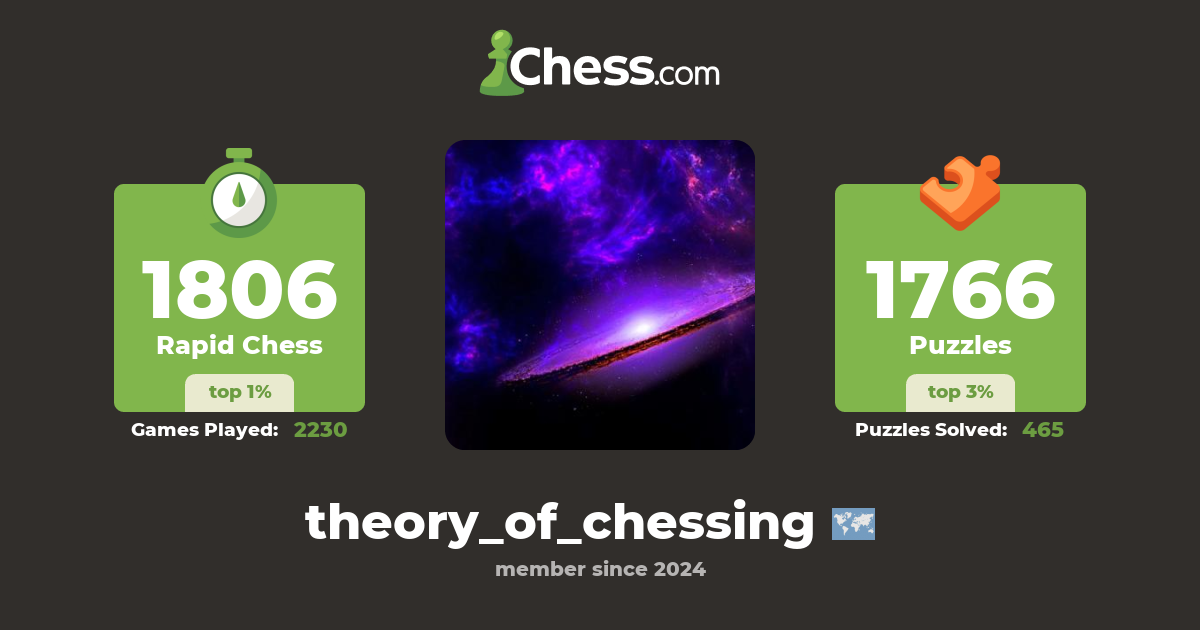 theory_of_chessing - Chess Profile - Chess.com