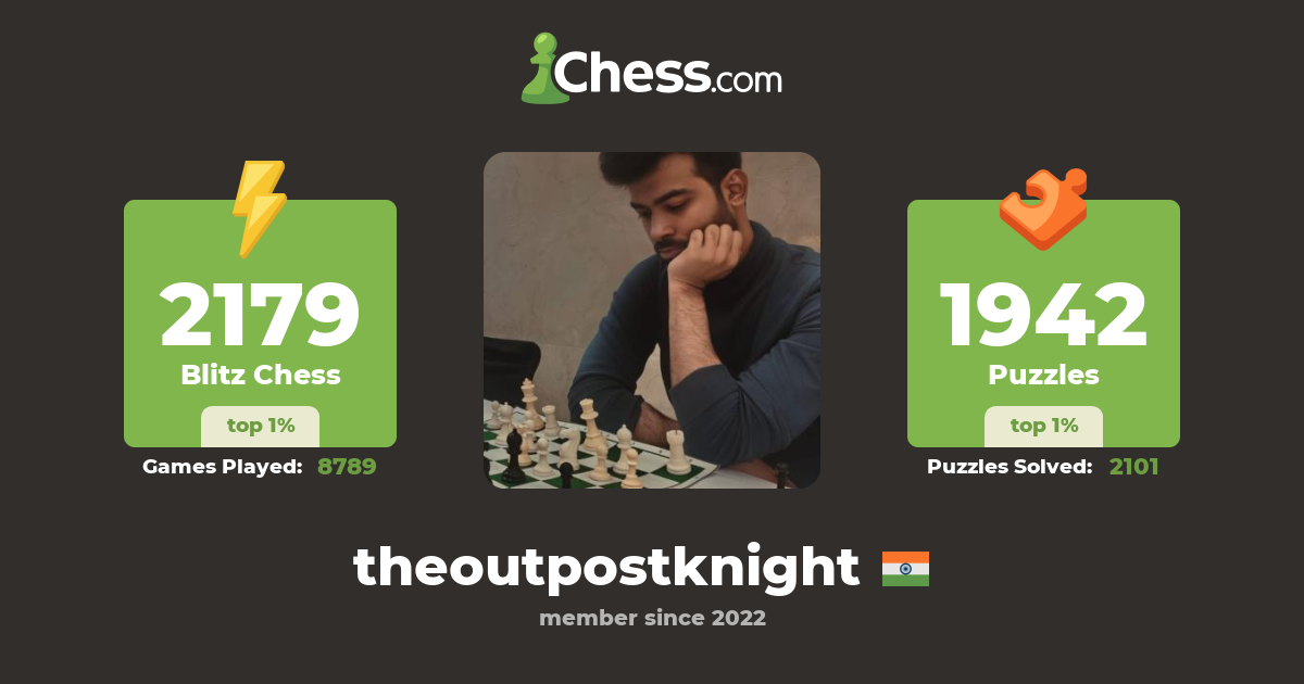 theoutpostknight - Chess Profile - Chess.com