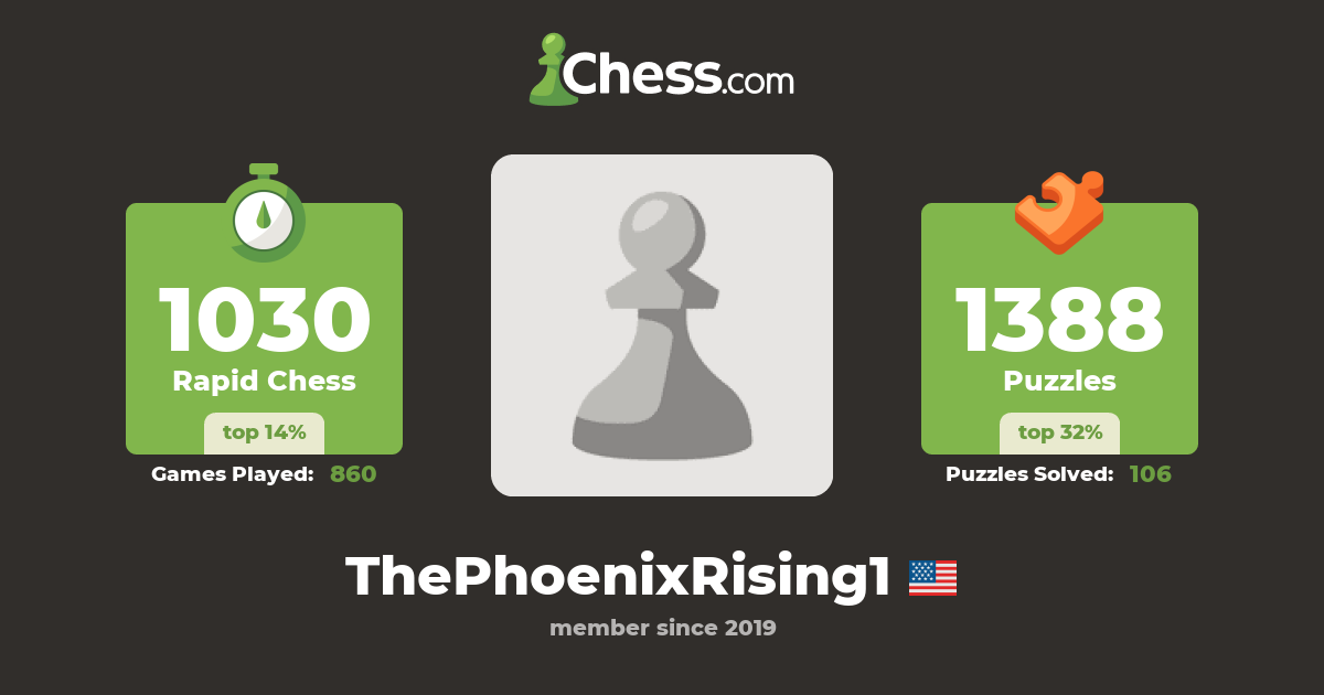 Arthur Mortell (ThePhoenixRising1) - Chess Profile - Chess.com