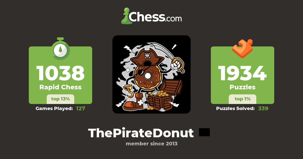 Pirate Donut (ThePirateDonut) - Chess Profile - Chess.com