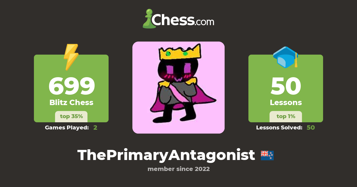 ThePrimaryAntagonist - Chess Profile - Chess.com