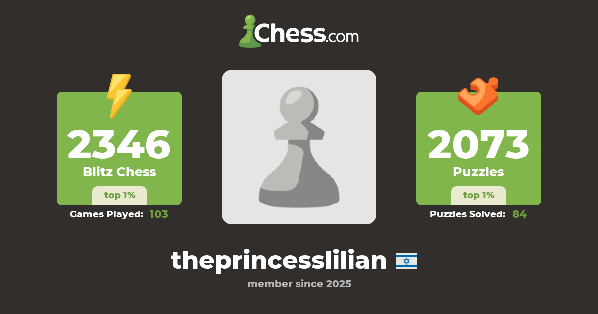 theprincesslilian - Chess Profile - Chess.com