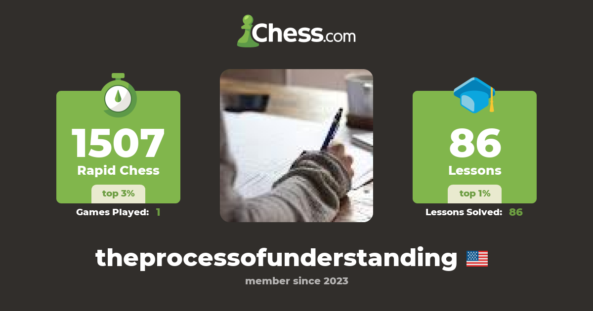 The Process Of Understanding (theprocessofunderstanding) - Chess ...