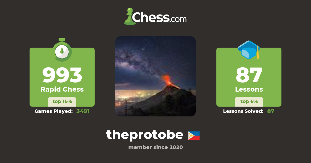 the protobe (theprotobe) - Chess Profile - Chess.com