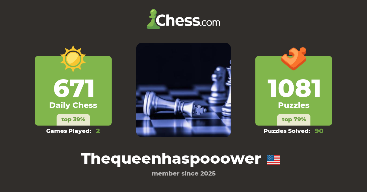 Thequeenhaspooower - Chess Profile - Chess.com