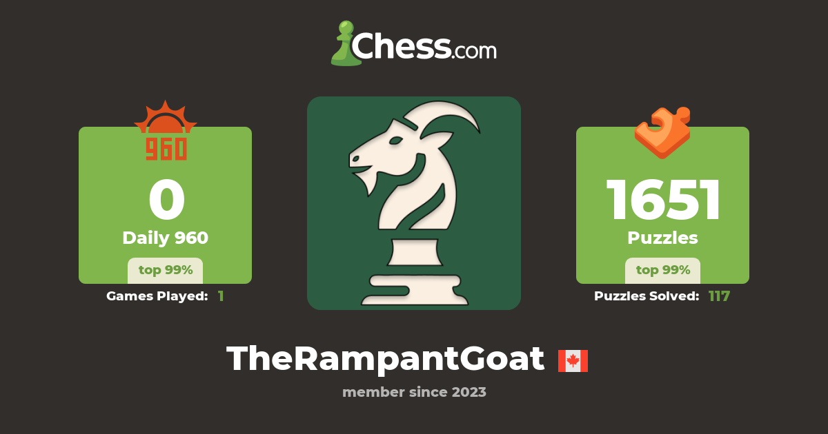 TheRampantGoat - Chess Profile - Chess.com