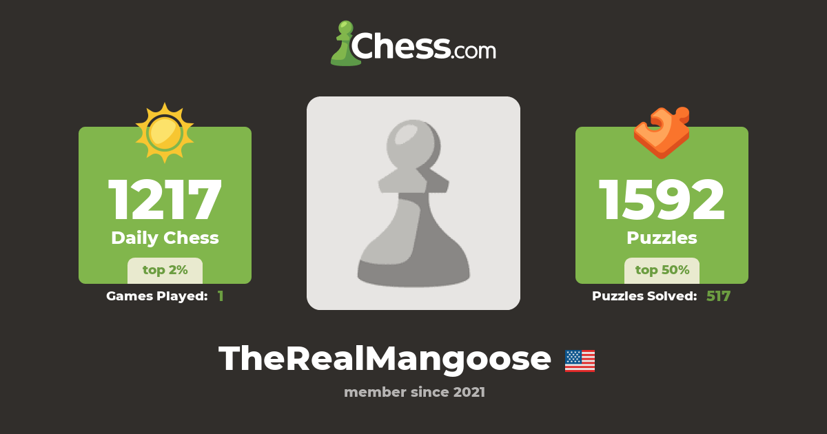 TheRealMangoose - Chess Profile - Chess.com