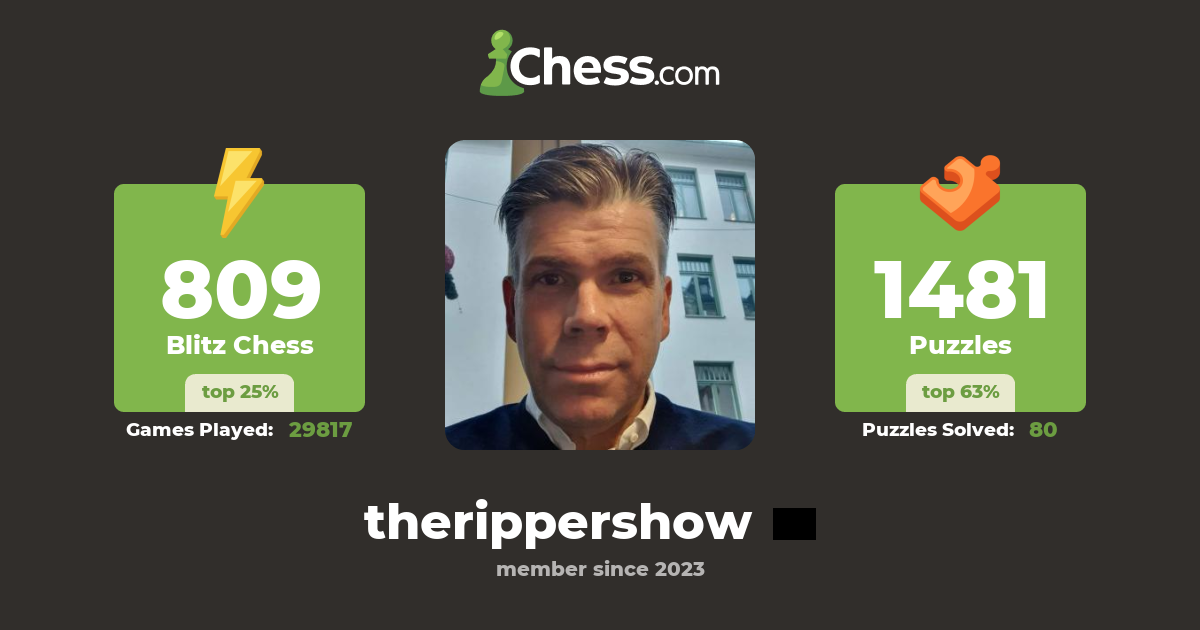 therippershow - Chess Profile - Chess.com