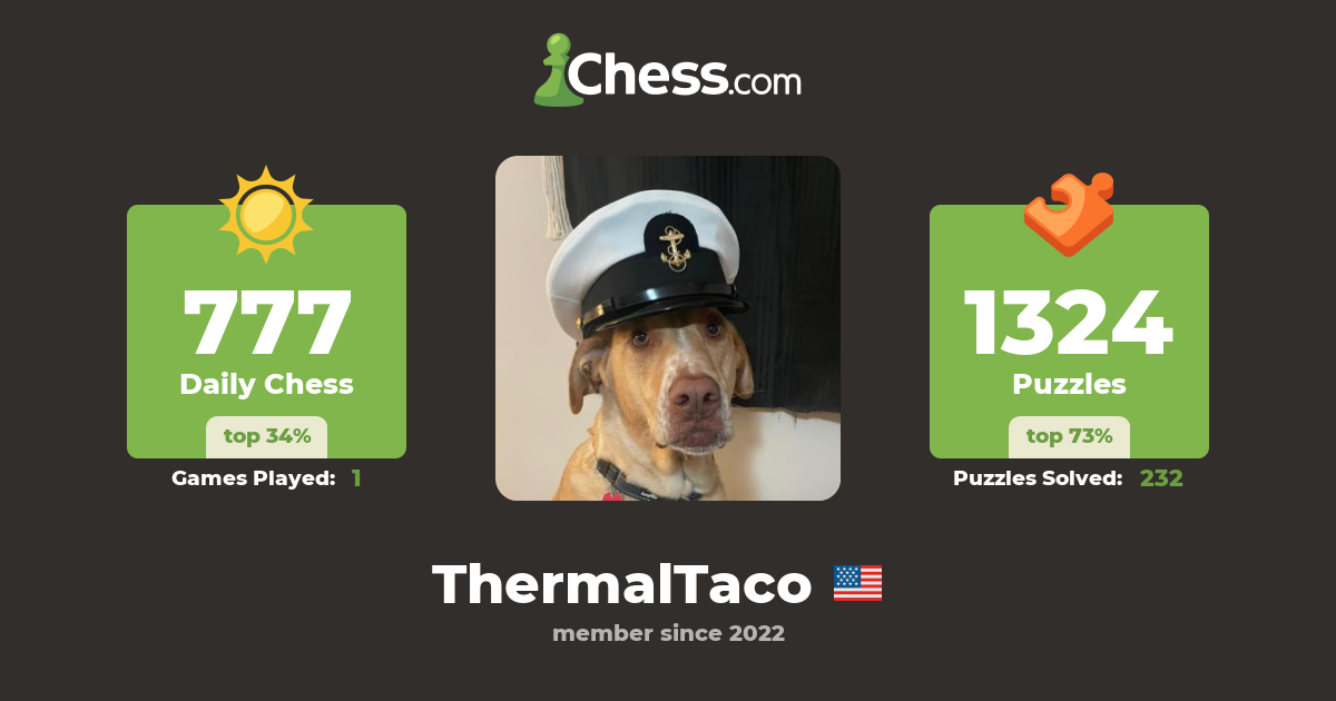 ThermalTaco - Chess Profile - Chess.com