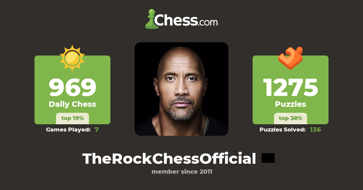 Dwayne Johnson (TheRockChessOfficial) - Chess Profile - Chess.com