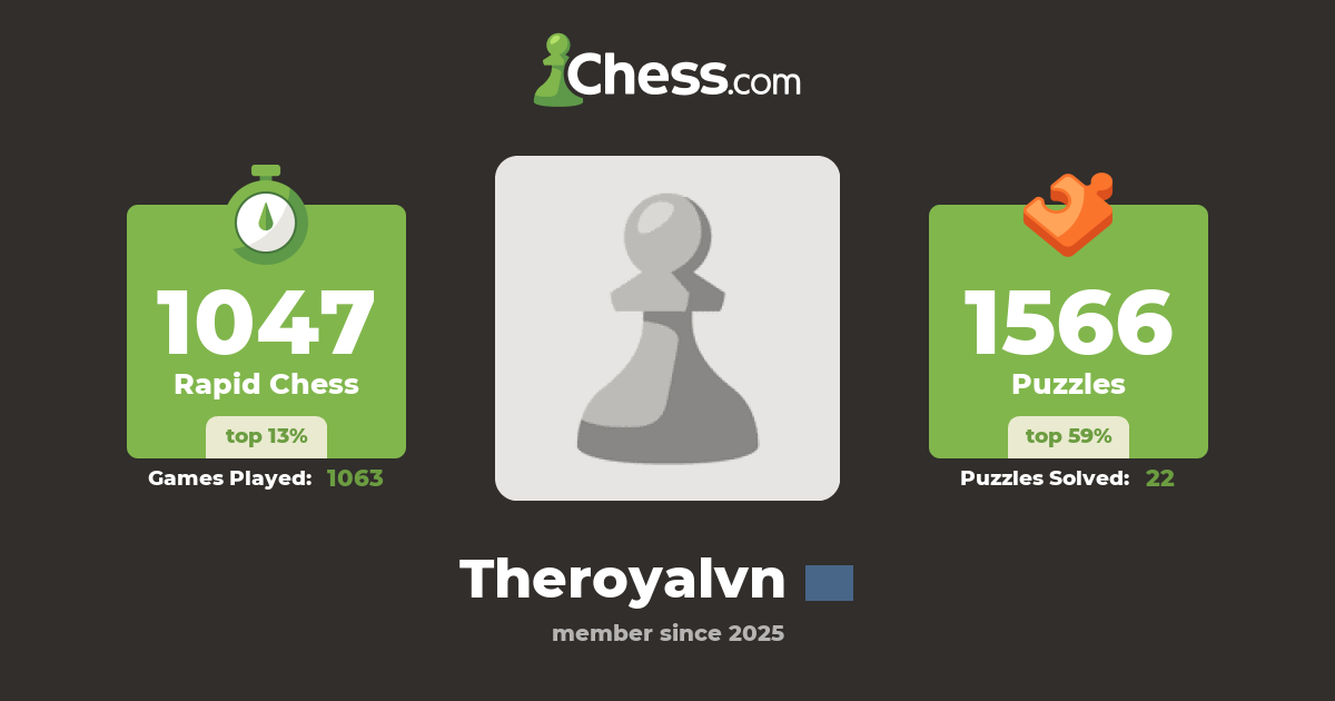 The Royal (Theroyalvn) - Chess Profile - Chess.com