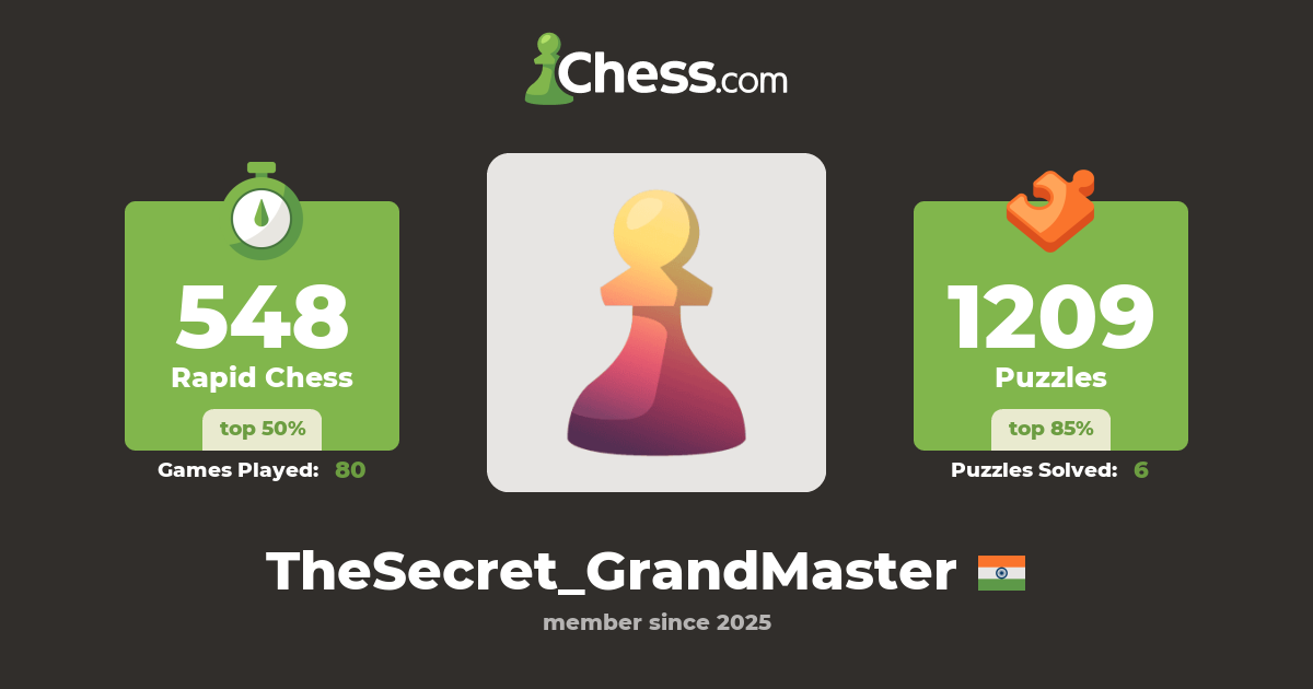 TheSecret_GrandMaster - Chess Profile - Chess.com