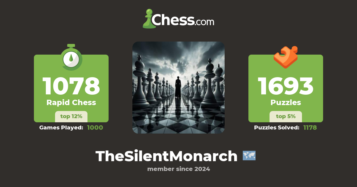 Adonis Priest (TheSilentMonarch) - Chess Profile - Chess.com