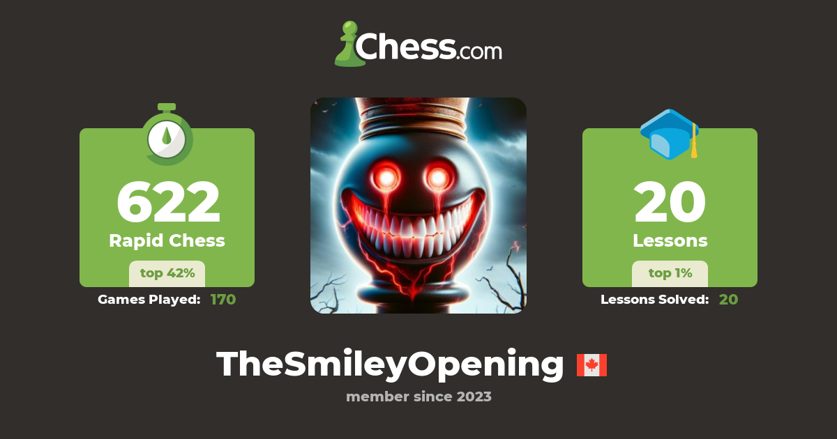 TheSmileyOpening - Chess Profile - Chess.com