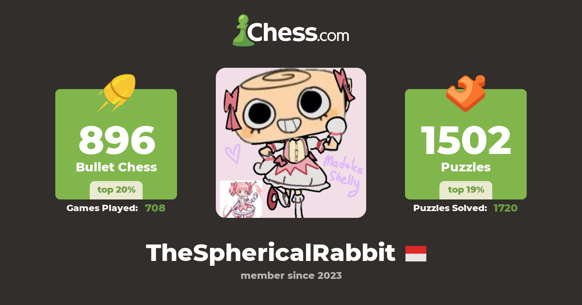 Huang Edgar Asahi (TheSphericalRabbit) - Chess Profile - Chess.com