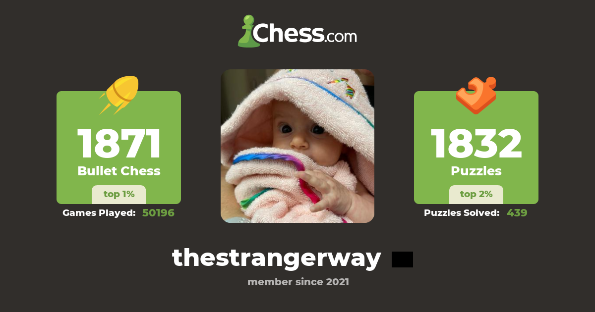 Alon Brilant (thestrangerway) - Chess Profile - Chess.com