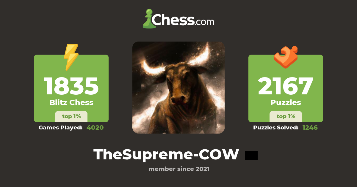 Loic Dlb (TheSupreme-COW) - Chess Profile - Chess.com