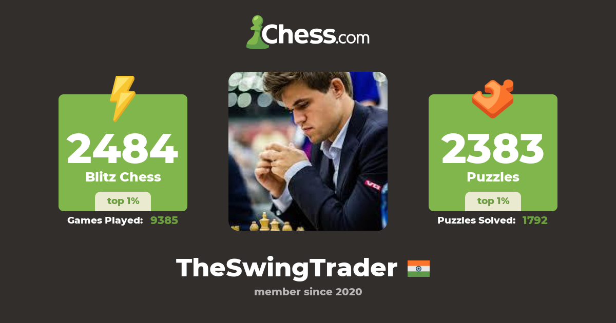 Mini Verma (TheSwingTrader) - Chess Profile - Chess.com