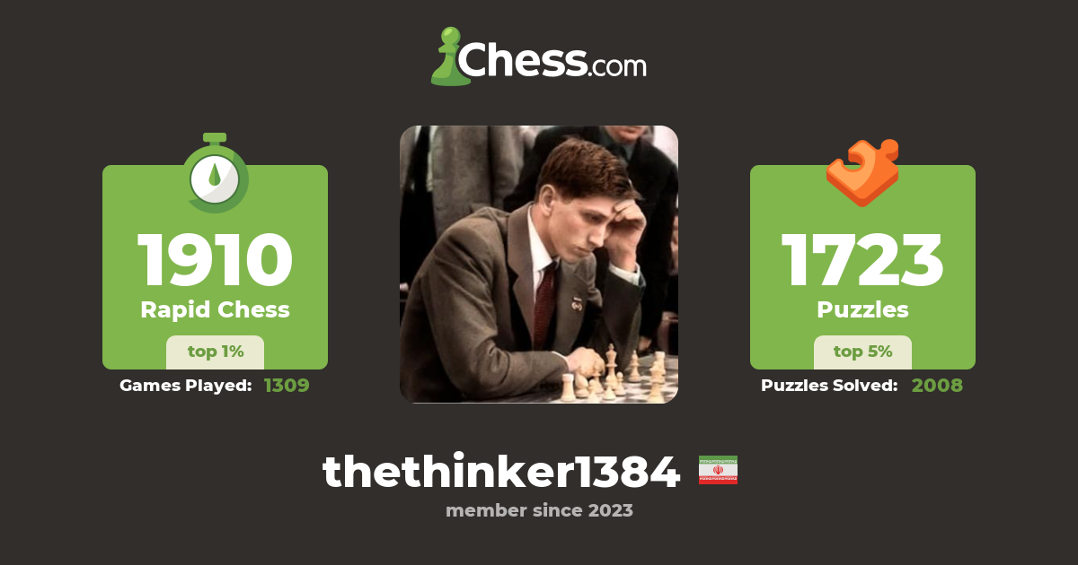 ᎪᏞᏆᏒᎬᏃᎪ⚔️2005 (thethinker1384) - Chess Profile - Chess.com