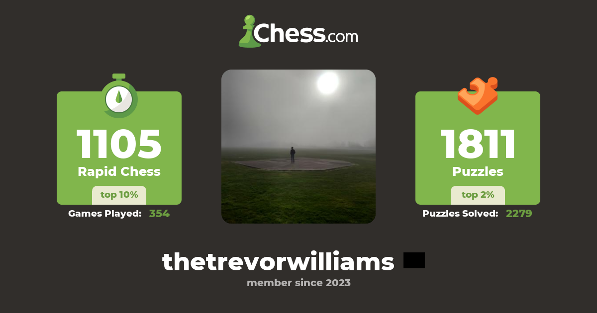 thetrevorwilliams - Chess Profile - Chess.com