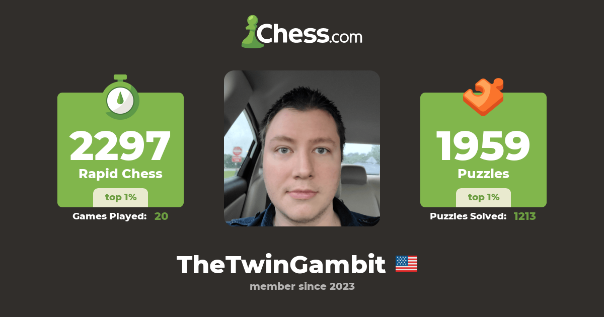 TheTwinGambit - Chess Profile - Chess.com