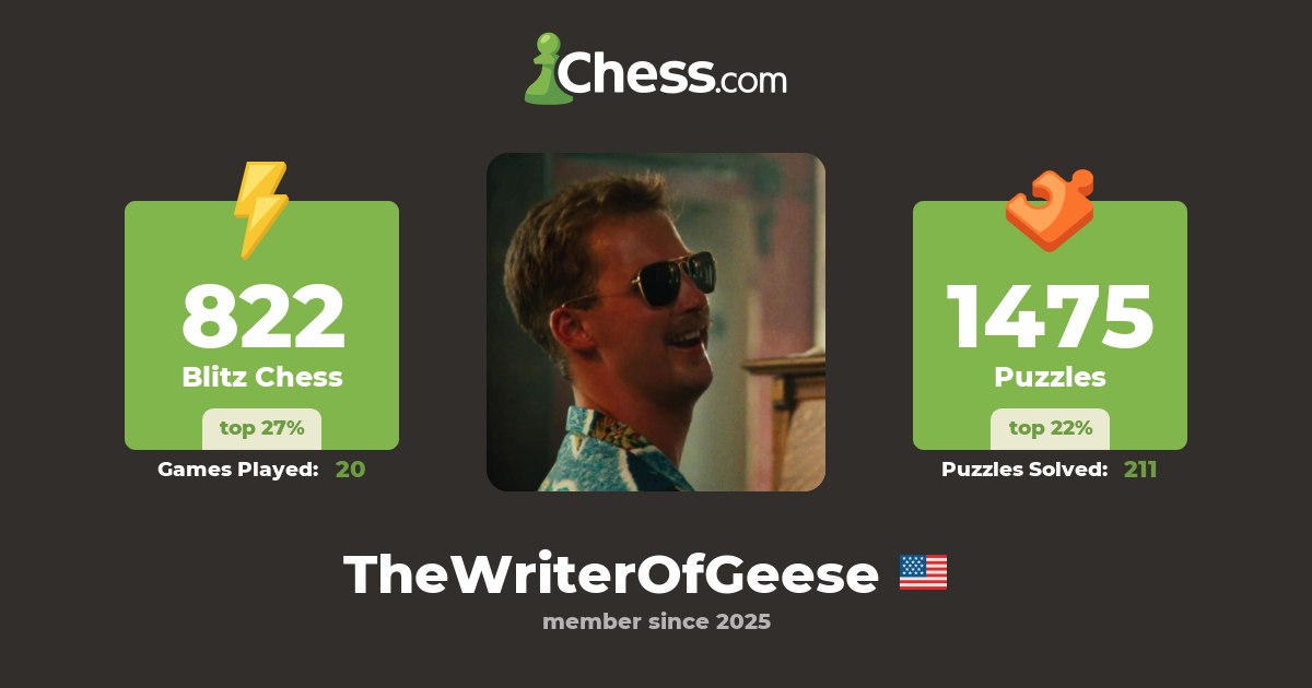 TheWriterOfGeese - Chess Profile - Chess.com