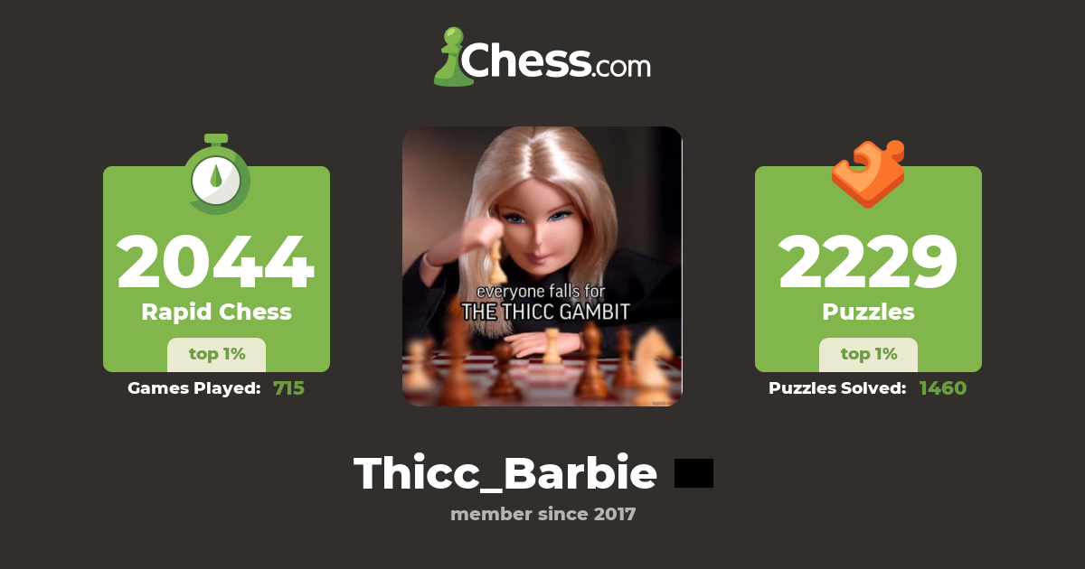 Simone Avella (Thicc_Barbie) - Chess Profile - Chess.com