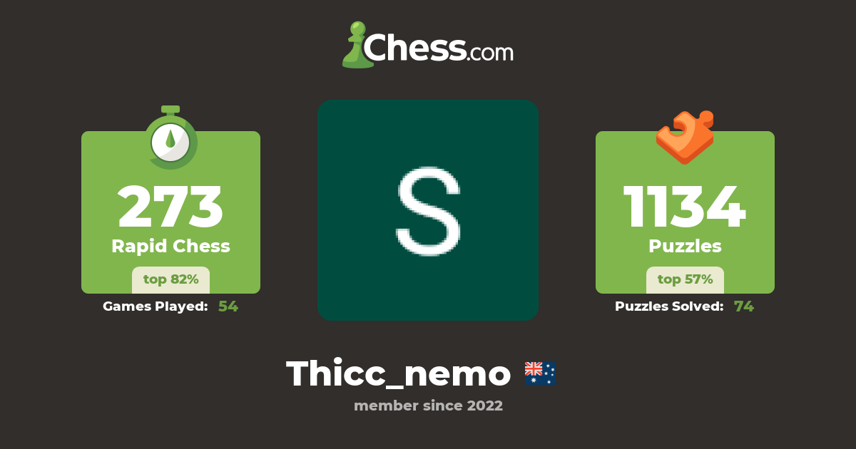 Shaya Esfandiar (Thicc_nemo) - Chess Profile - Chess.com