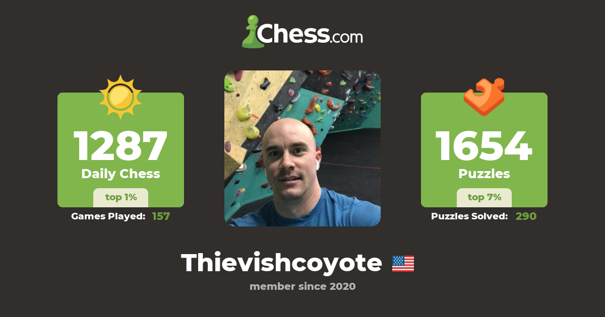 Trevor Mcclintock (Thievishcoyote) - Chess Profile - Chess.com