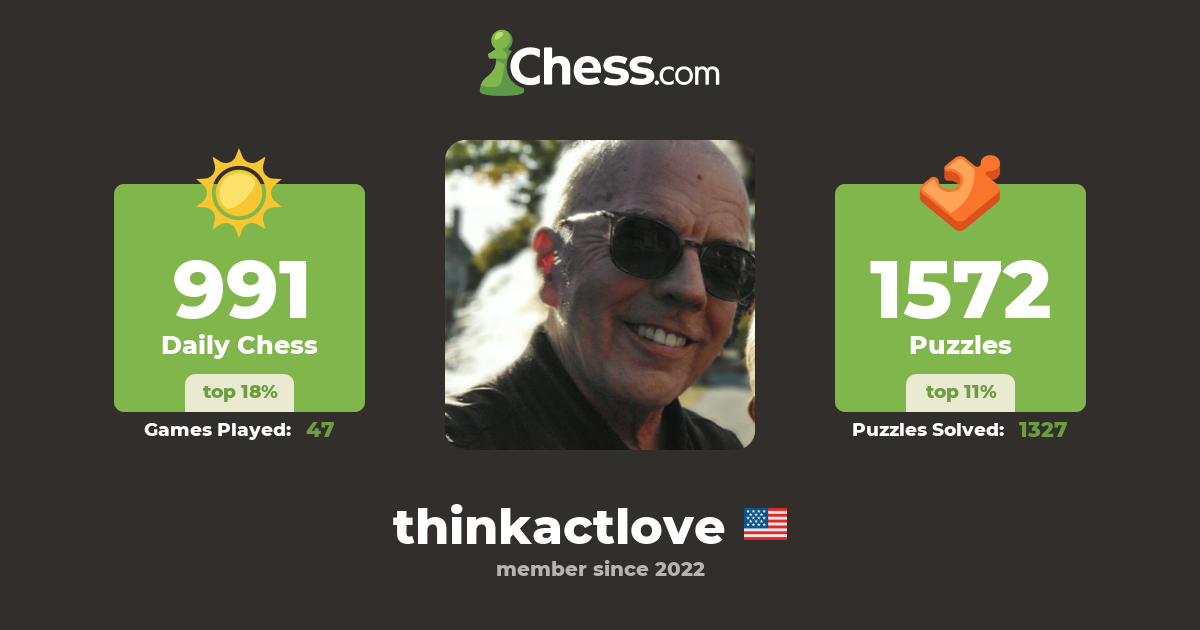 Douglas Erickson (thinkactlove) - Chess Profile - Chess.com