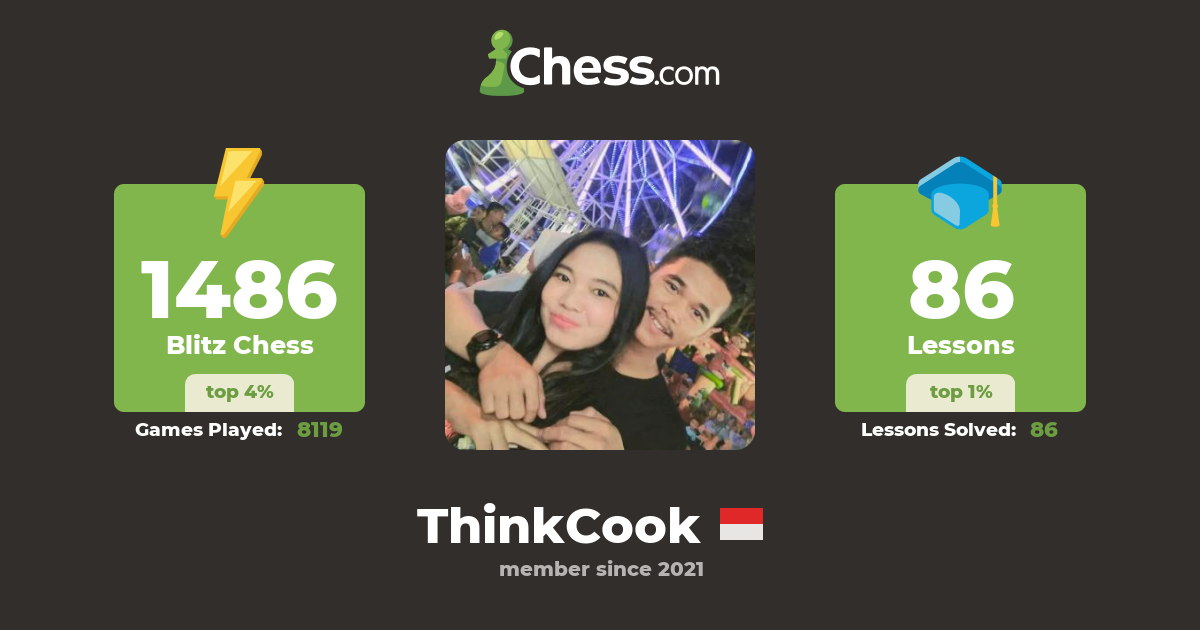 ThinkCook - Chess Profile - Chess.com