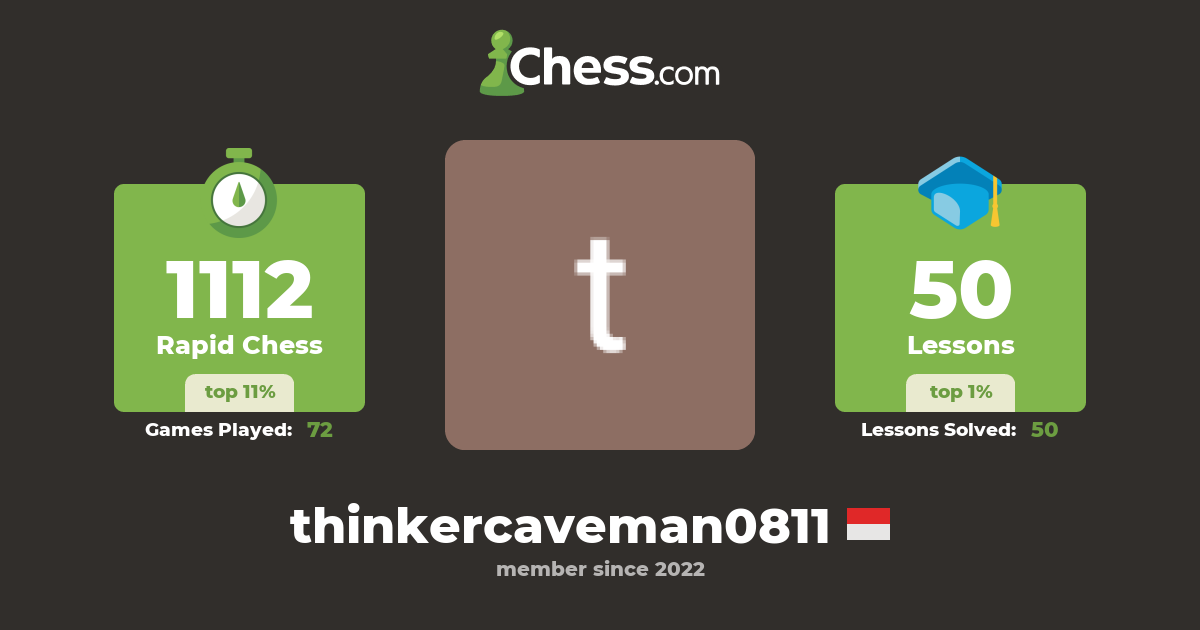 thinker kusuma (thinkercaveman0811) - Chess Profile - Chess.com