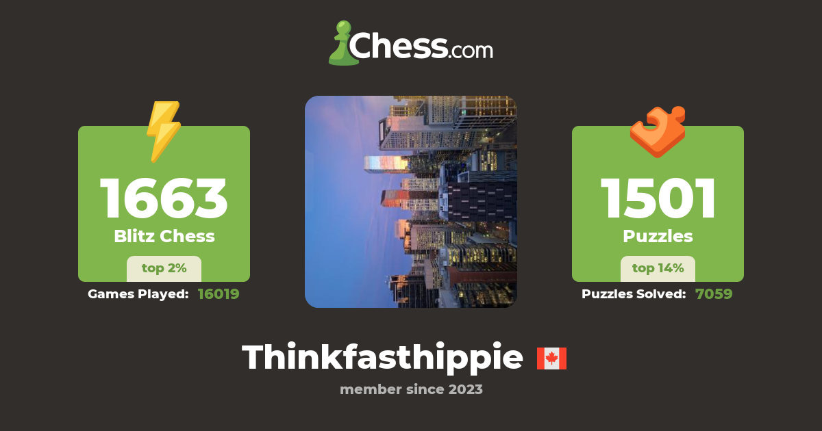 Thinkfasthippie - Chess Profile - Chess.com
