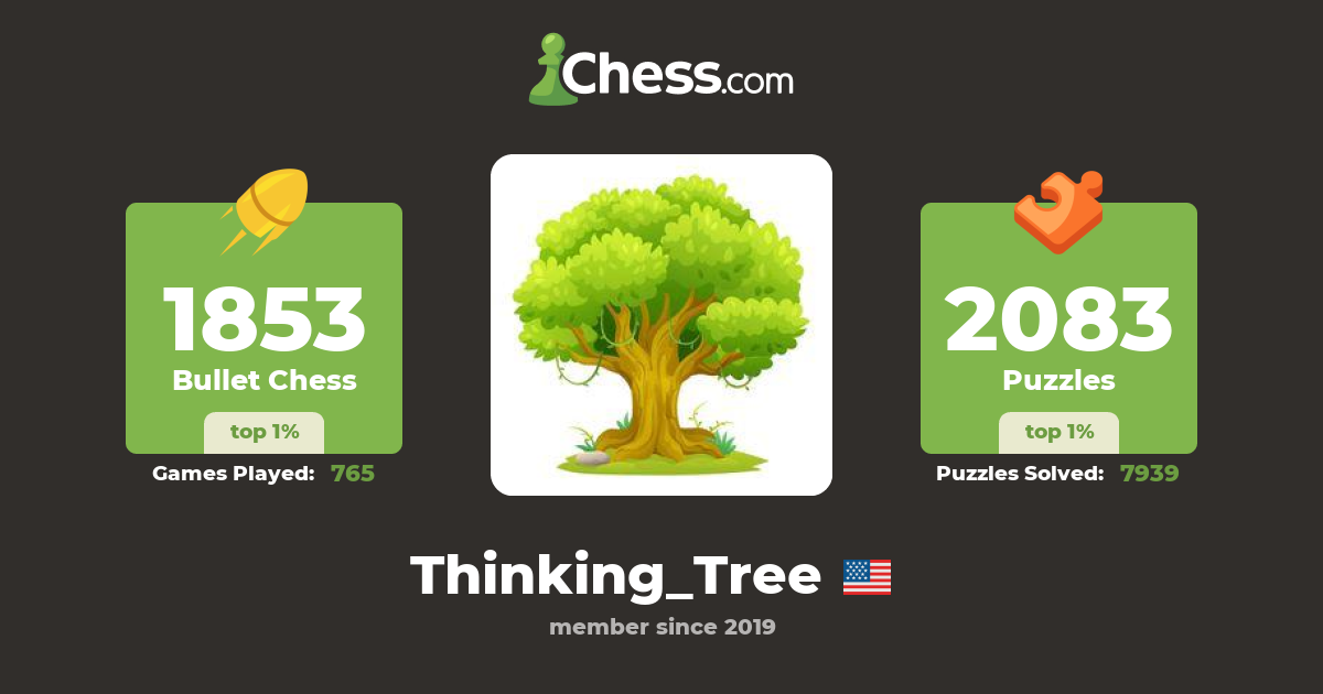 Terry Xia (Thinking_Tree) - Chess Profile - Chess.com