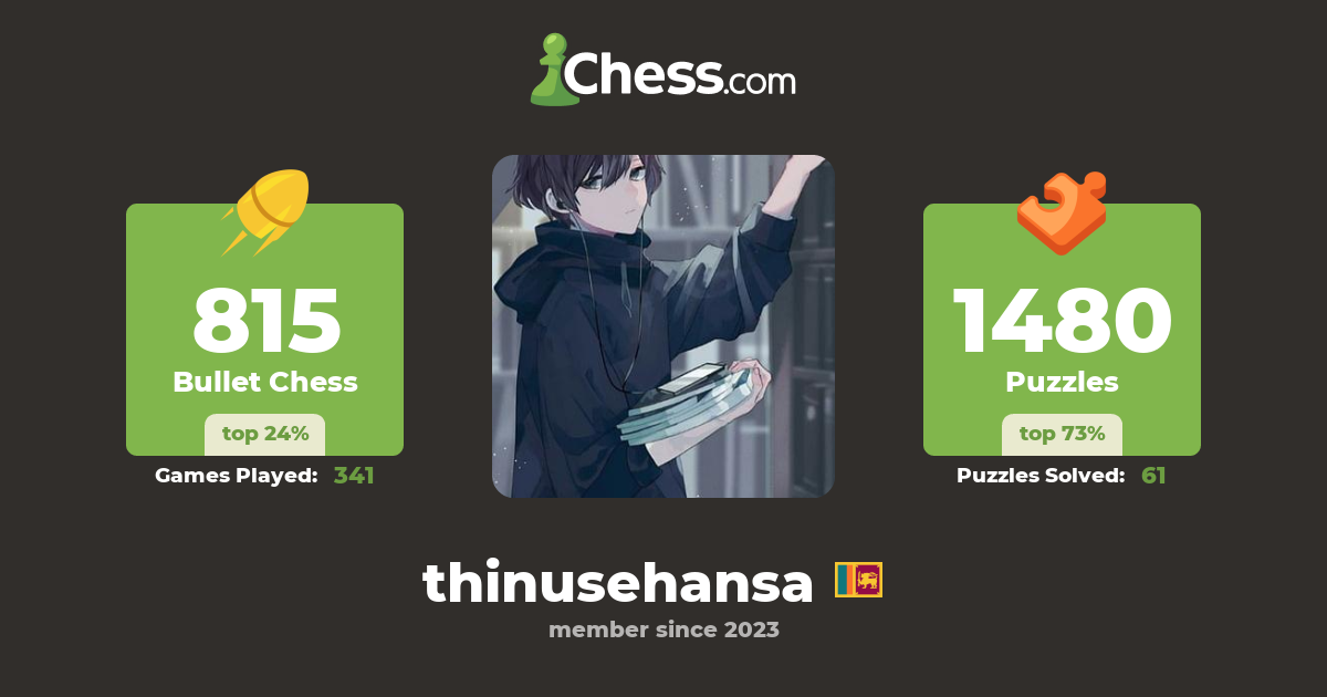thinuli herath (thinusehansa) - Chess Profile - Chess.com