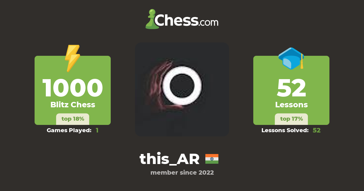 Hawk Alone (this_AR) - Chess Profile - Chess.com