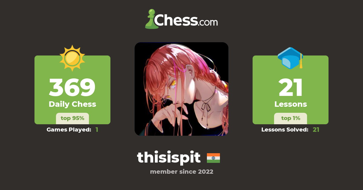 Pit (thisispit) - Chess Profile - Chess.com
