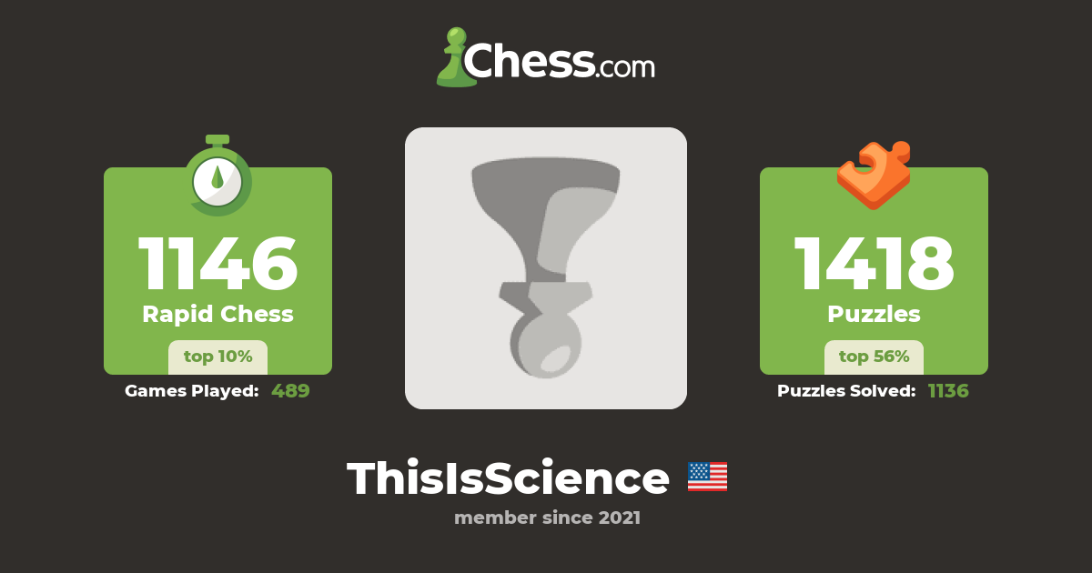 ThisIsScience - Chess Profile - Chess.com