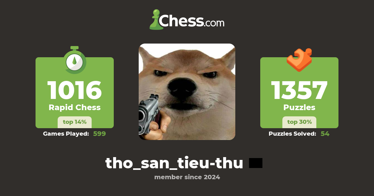 tho_san_tieu-thu - Chess Profile - Chess.com