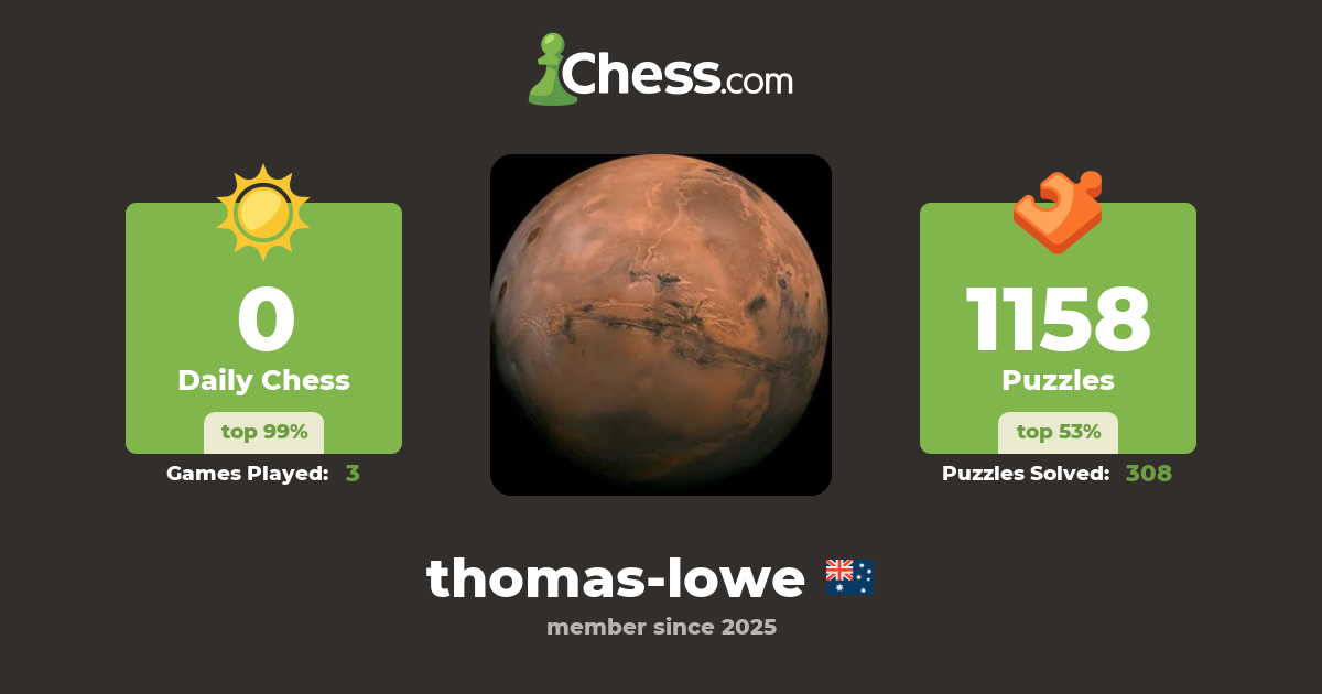 thomas-lowe - Chess Profile - Chess.com