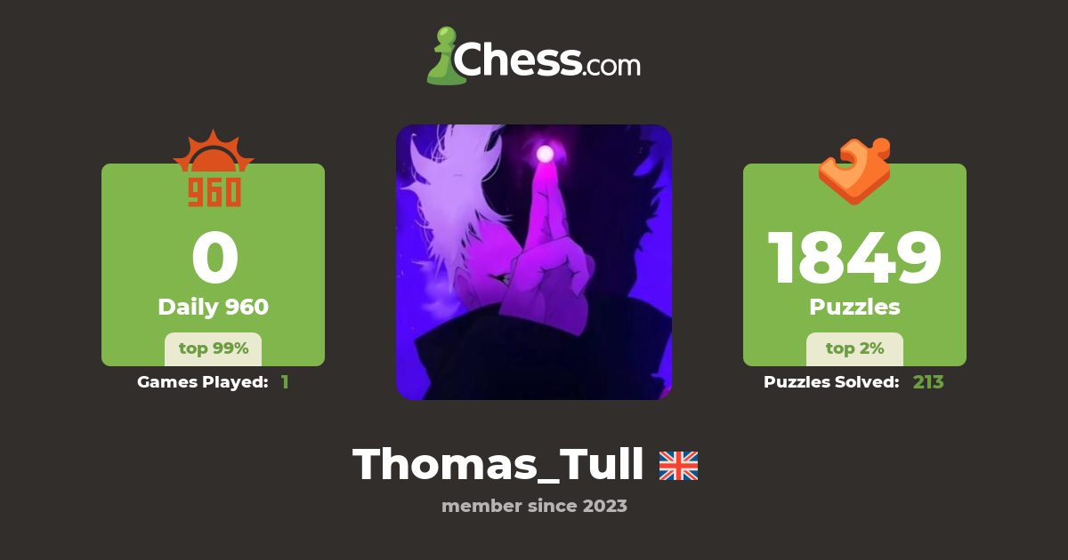 Thomas_Tull - Chess Profile - Chess.com