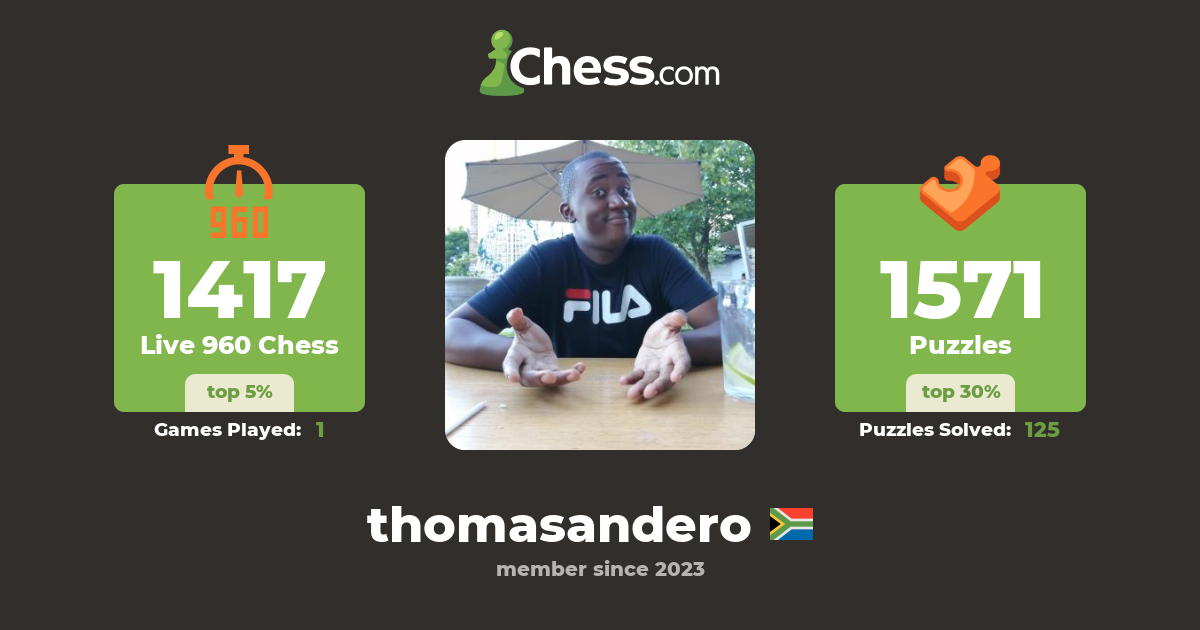 Neo Mosito (thomasandero) - Chess Profile - Chess.com
