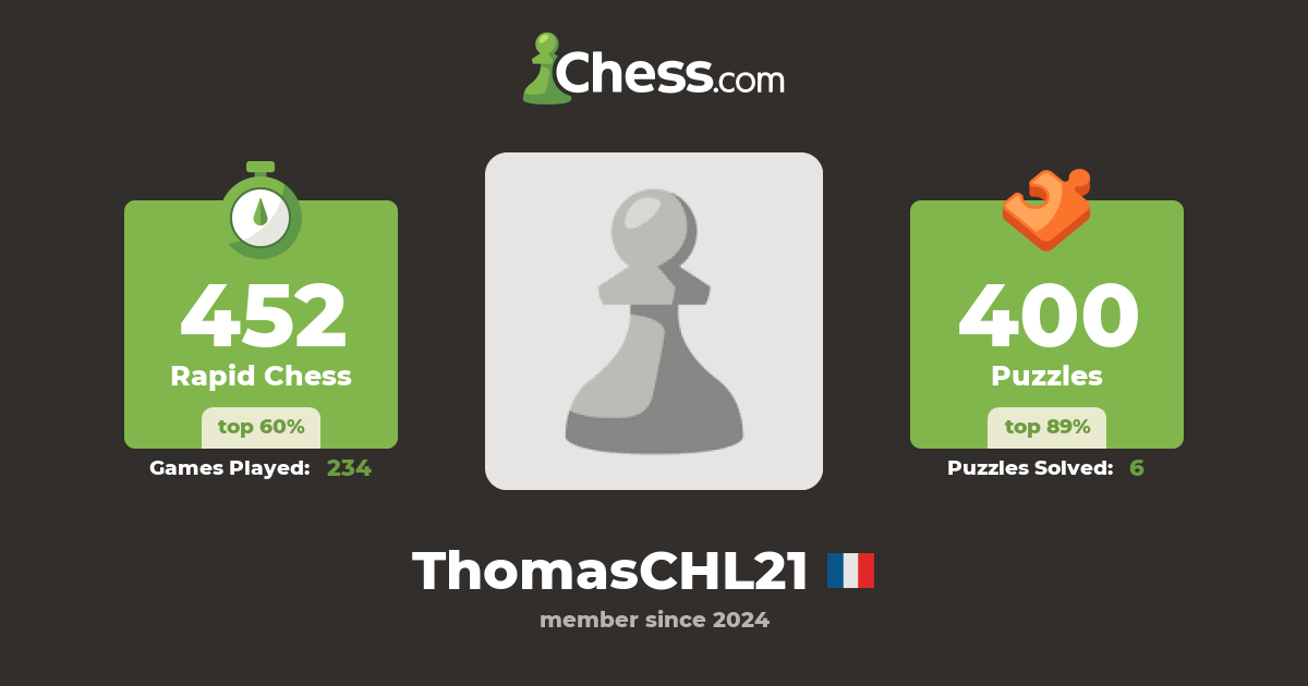 Thomas Chalumeau (ThomasCHL21) - Chess Profile - Chess.com